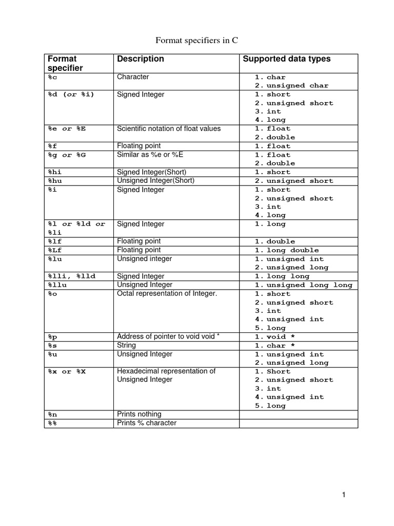 Formats in C | PDF | Integer (Computer Science) | Arithmetic