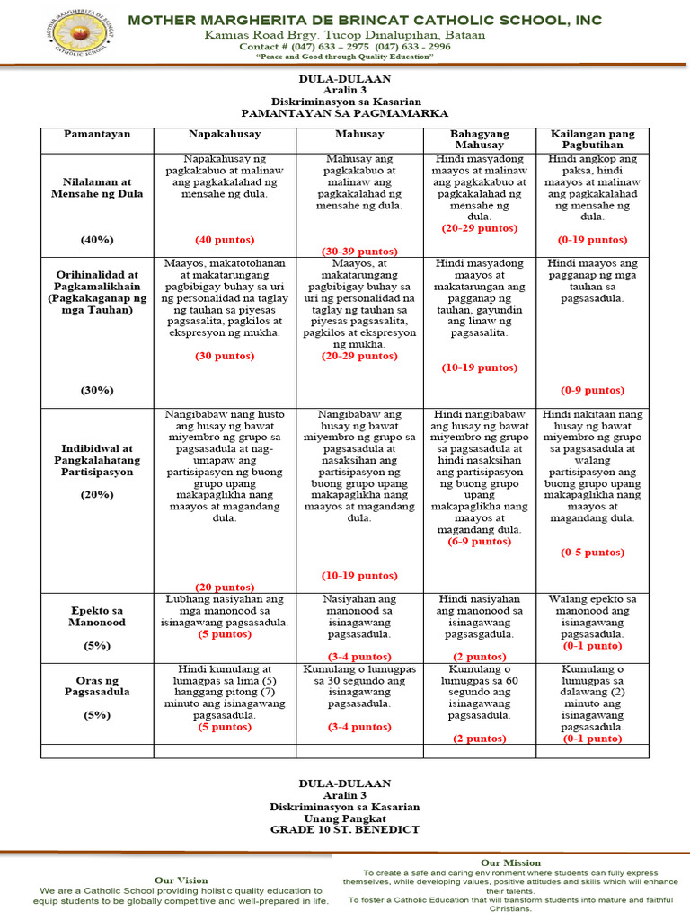 Dula Dulaan Rubrics | PDF