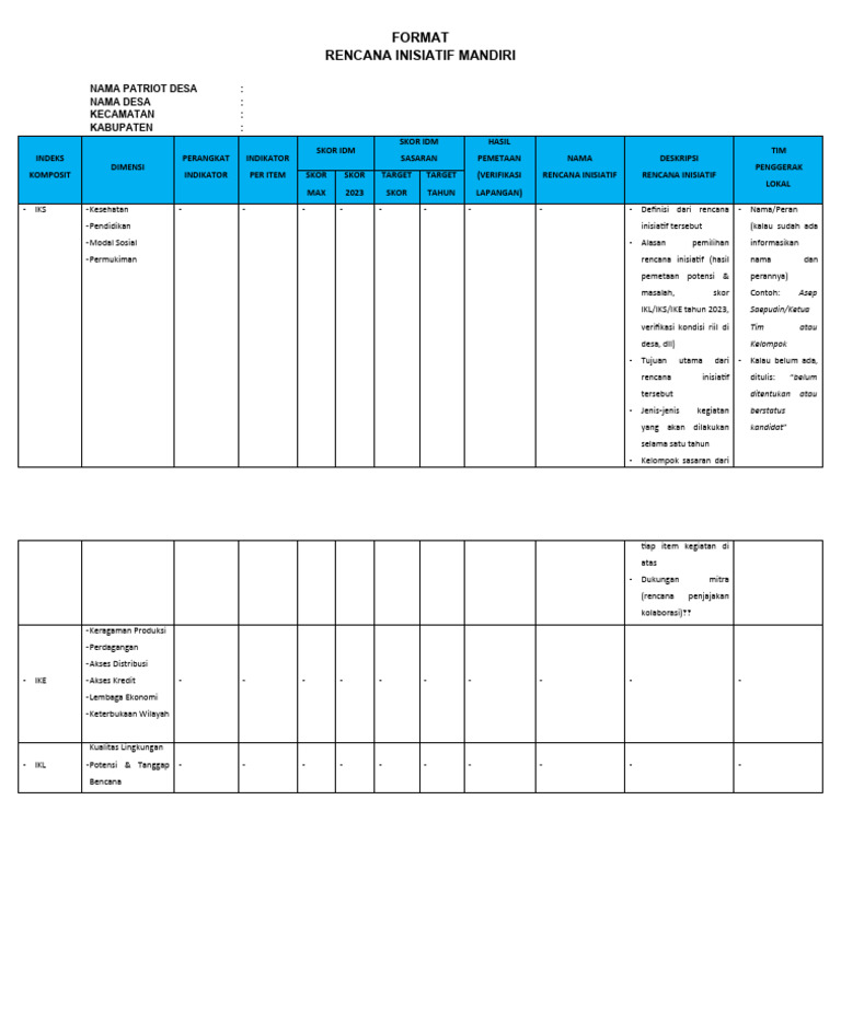 #Format Rencana Inisiatif 2024 (Triwulan I) | PDF