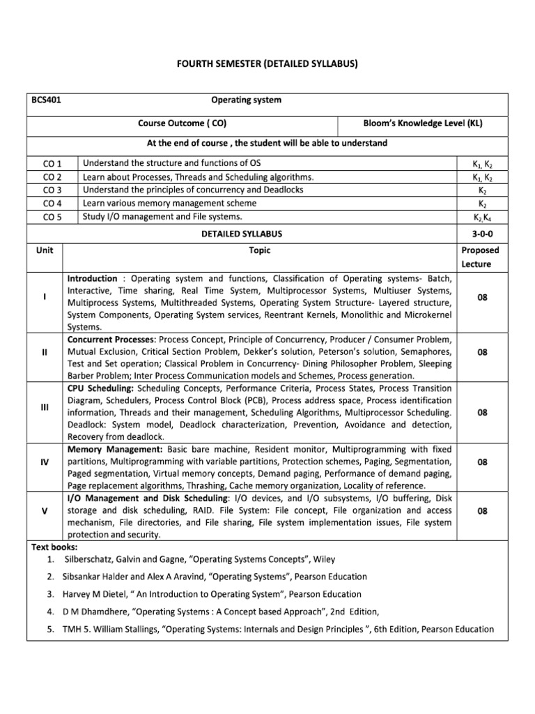 OS Syllabus | PDF