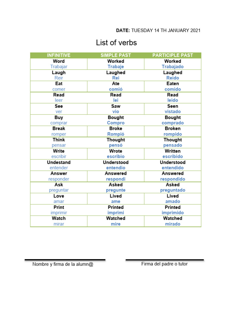 Lista De Verbos Pdf