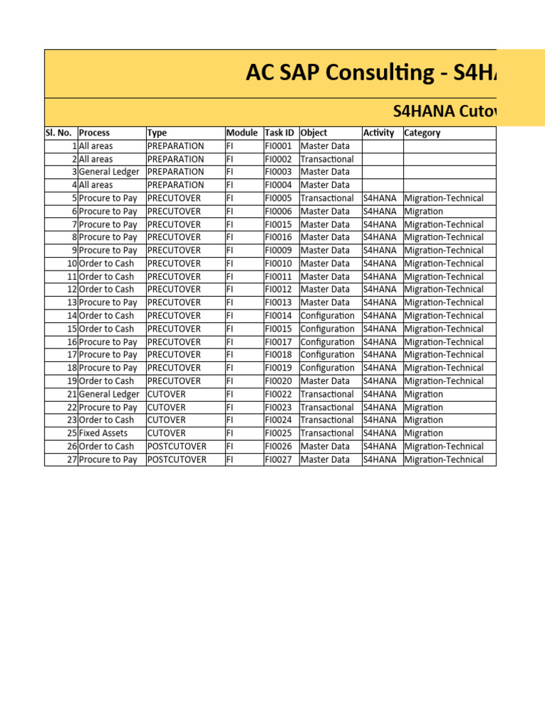 FICO Cutover Checklist | PDF | Money | Economies