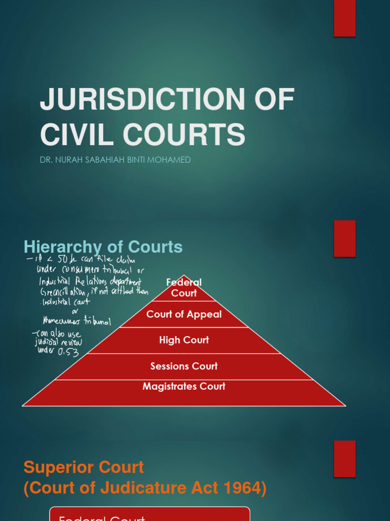 Jurisdiction of Indian Civil Courts | PDF | Judiciaries | Justice