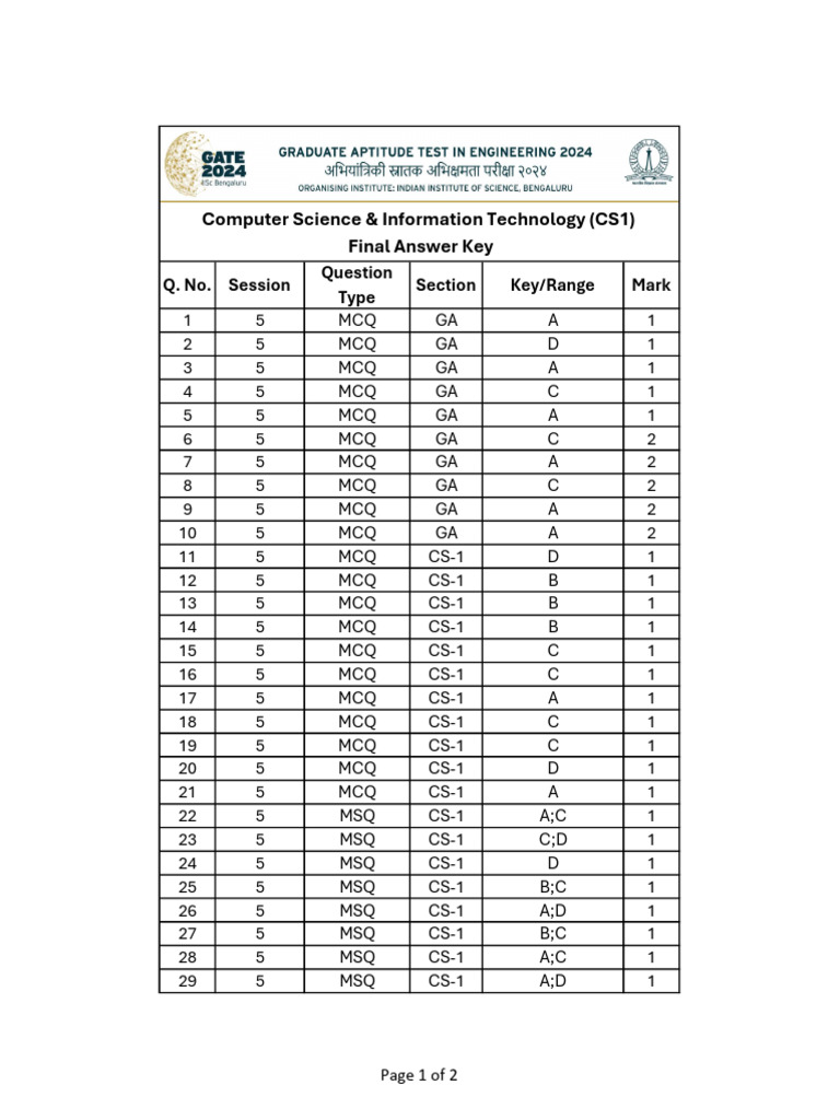 CS1 Final Answer Key | PDF | Computing