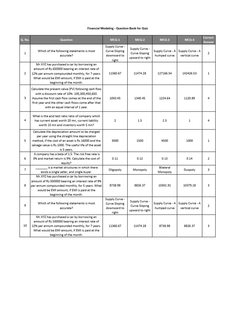 Financial Modeling Quiz Question Bank | PDF | Depreciation | Financial ...