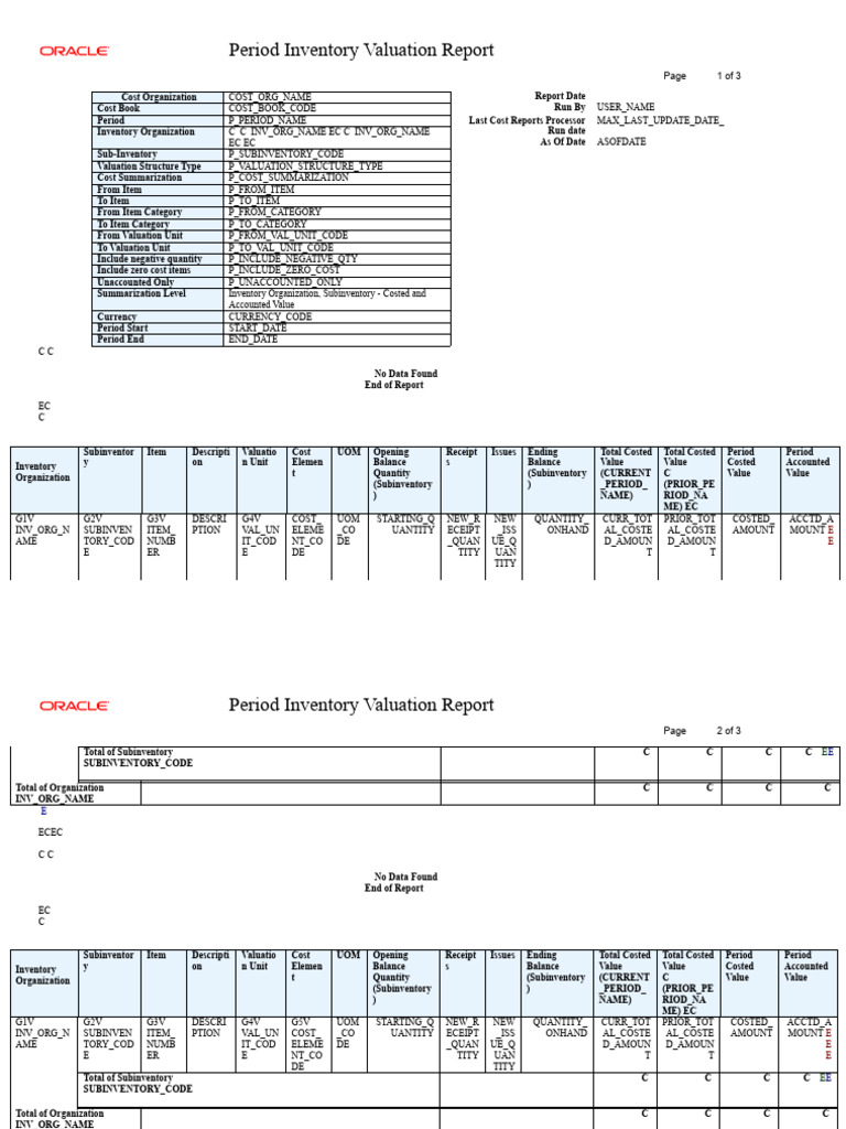 Period Inventory Valuation Report by Inv Org Subinv | PDF | Inventory ...