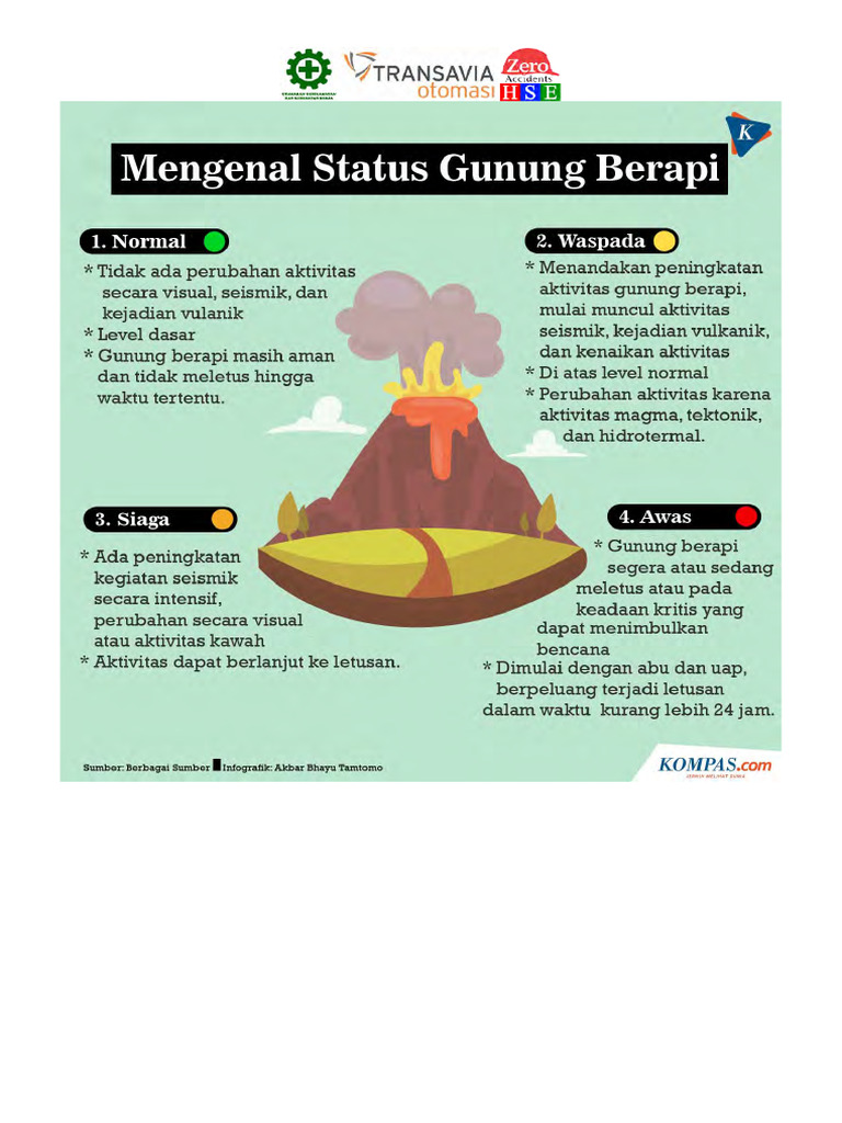 Gunung Berapi Infografis | PDF