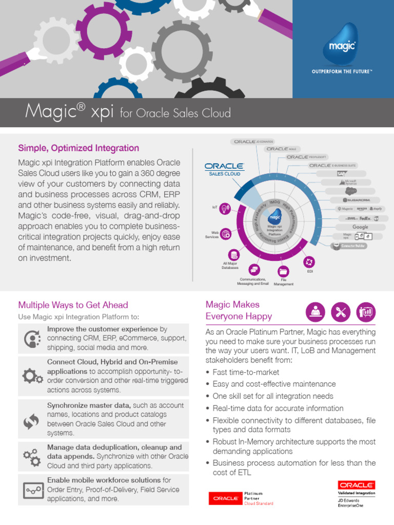 BR - Magic Xpi Integration For Oracle Sales Cloud | PDF | Cloud Computing | Oracle Corporation