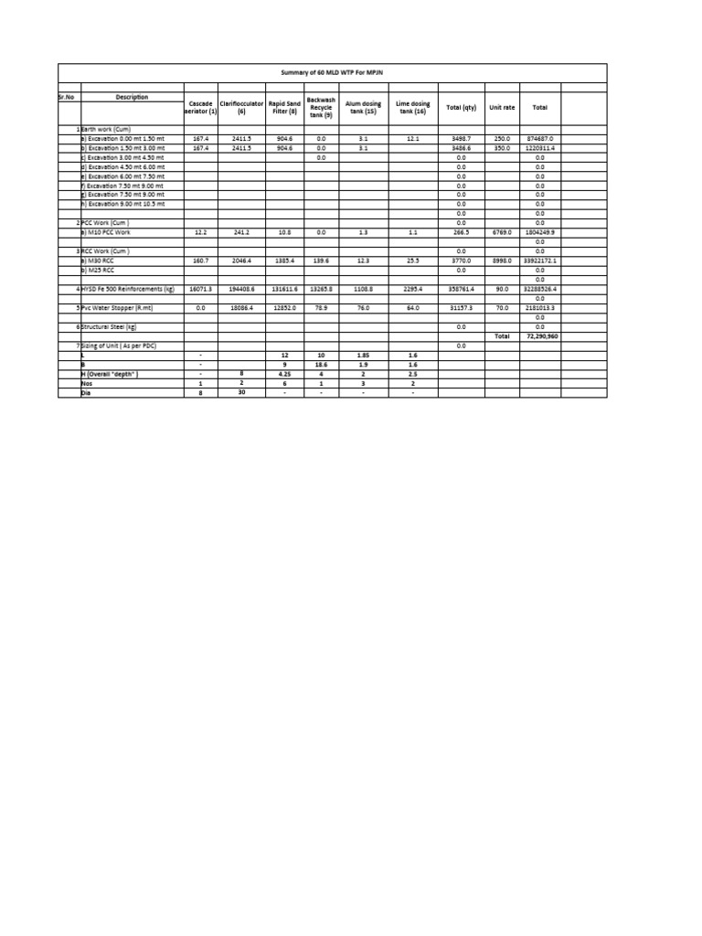 1.0) 60 - MLD - WTP - Tank - Units - 01 | PDF | Building Technology ...