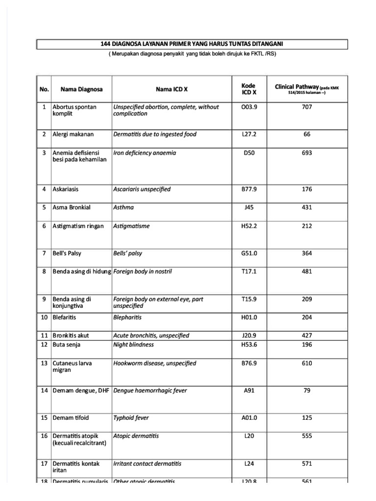 Primary Care Diagnoses Guide | PDF | Animal Diseases | Immunology