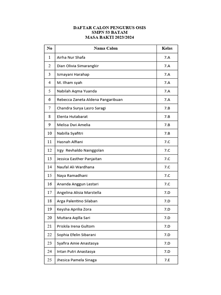 Calon Pengurus OSIS SMPN 53 Batam 2023 | PDF