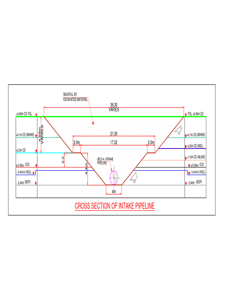 Cross Section of Intake Pipeline - 12.01.24 | PDF