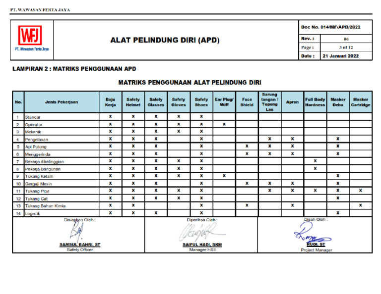 4.8.2 Matrix Penggunaan APD | PDF