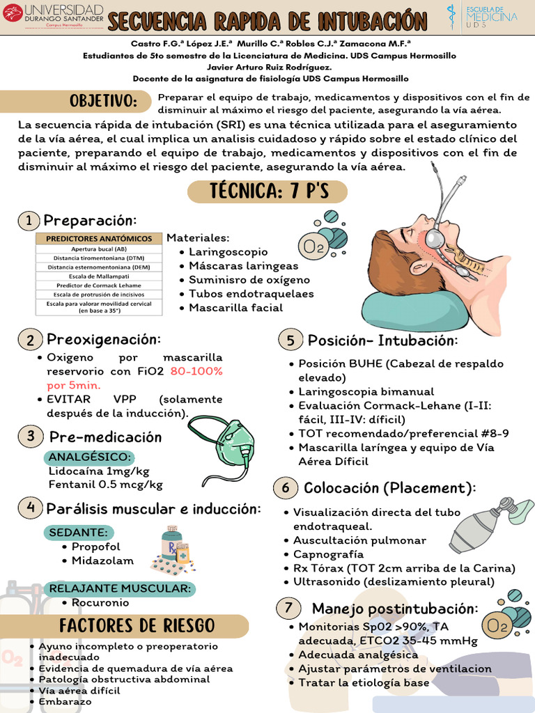 Secuencia Rapida de Intubación | PDF