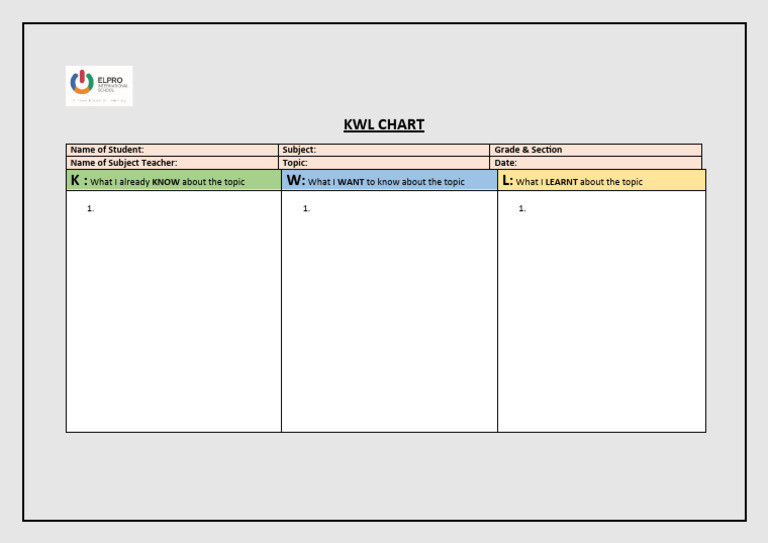 KWL Chart Template for Students | PDF