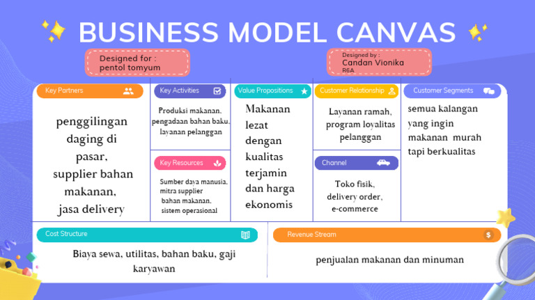 Contoh BMC untuk Bisnis Makanan | PDF