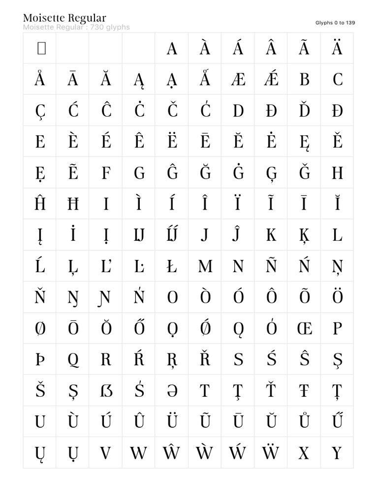 Moisette Regular Character Map | PDF