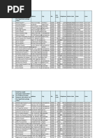 Guntur District Pincode List | PDF