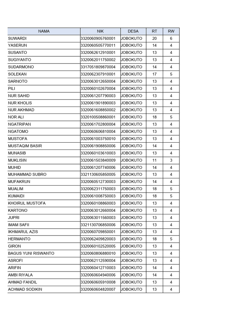 Data Nelayan Jobokuto Jan 2024 | PDF