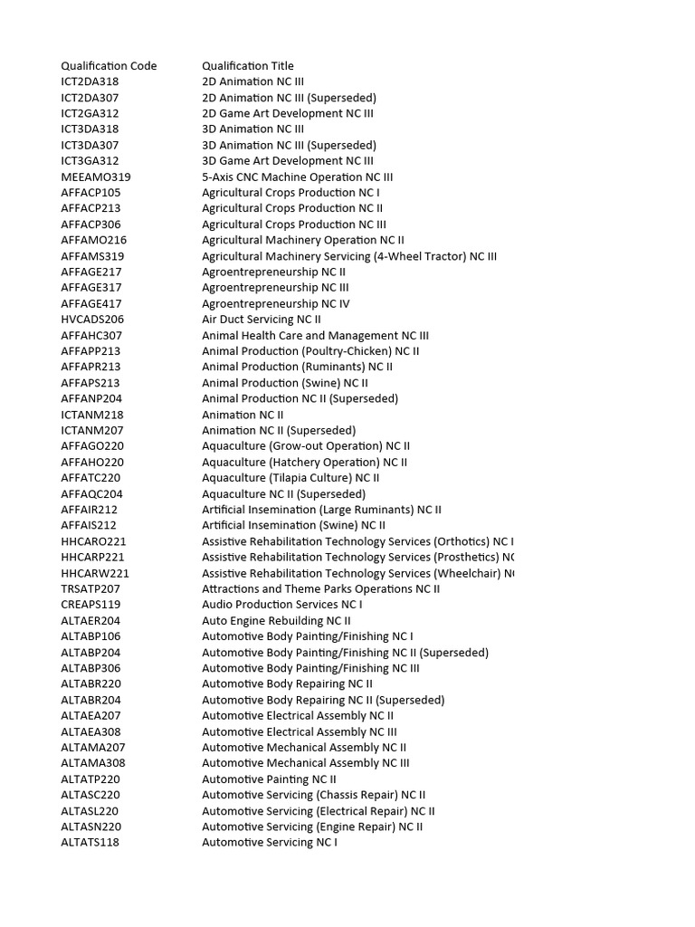 Assessment Fees for NC Qualifications | PDF | Heavy Equipment | Crane ...