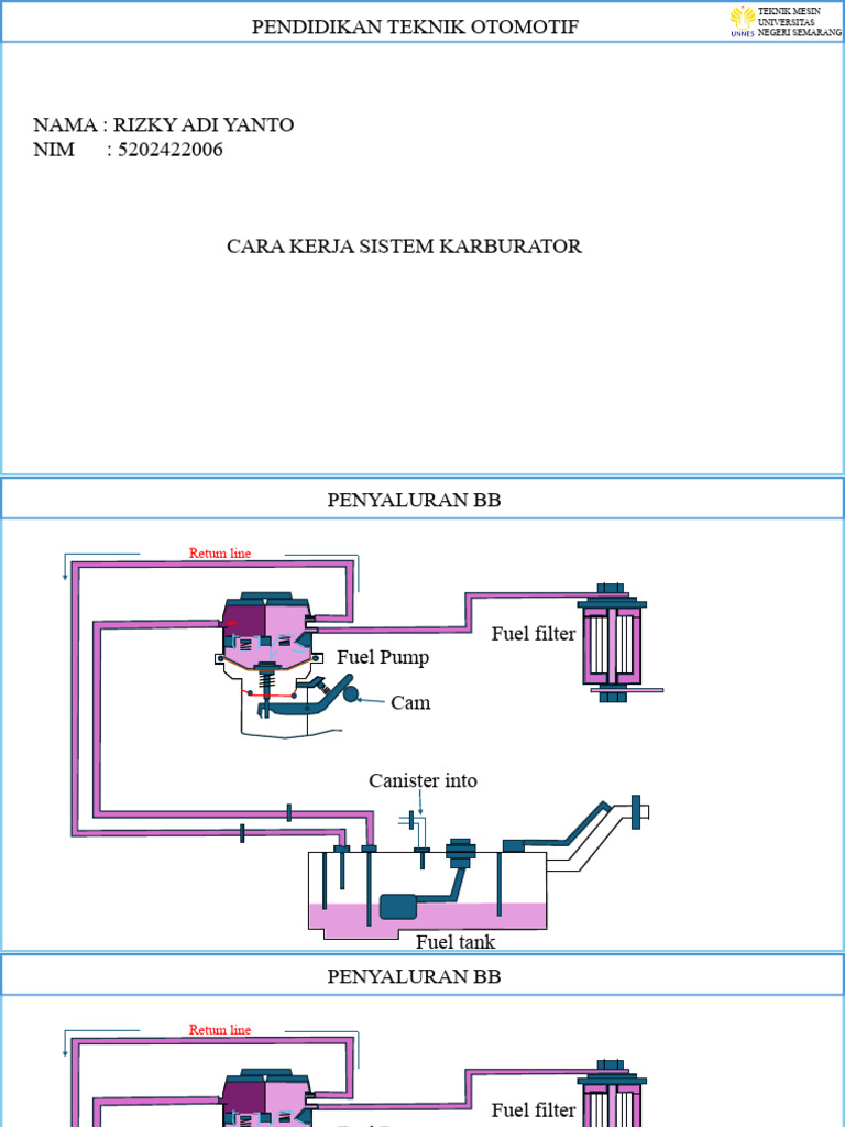 Rizky Adi Yanto - 5202422006 - UTS - Media Animasi Final - Sistem Karburator 2 | PDF | Throttle ...
