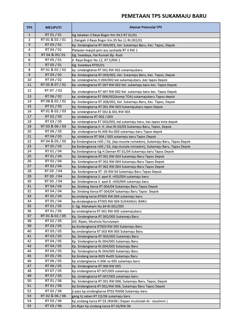 Pemetaan TPS Sukamaju Baru | PDF