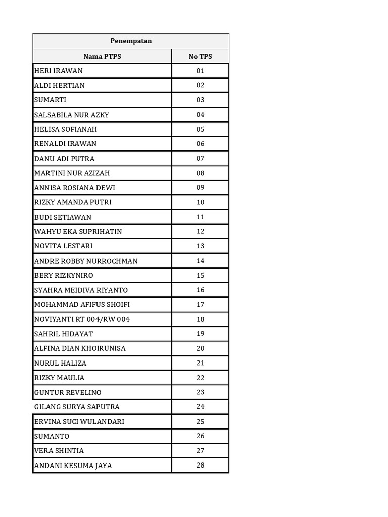 Ptps Terpilih Dan No Tps Fix | PDF