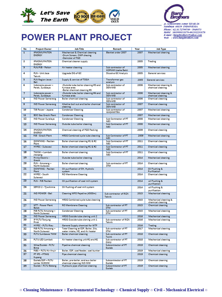 PROJECT REFERENCE Updt 2022 | PDF | Boiler | Oil