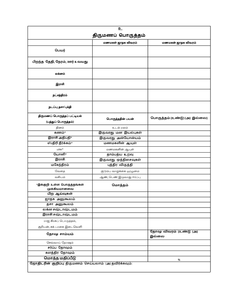 Marrige Matching Template | PDF