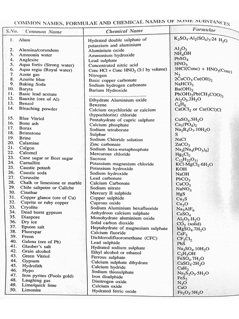 Concise Science | PDF