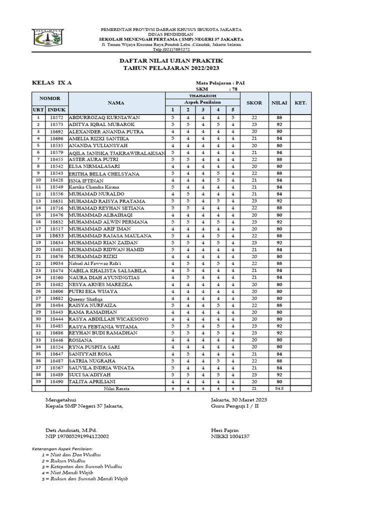 Daftar Nilai Uprak Pai Kls Ix TP 2022-2023 - Agama Islam - Revisi | PDF