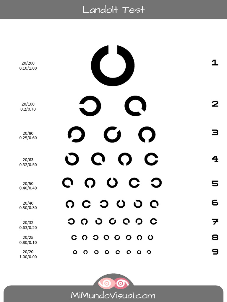Landolt C Eye Test Instructions | PDF | Foot (Unit) | Inch