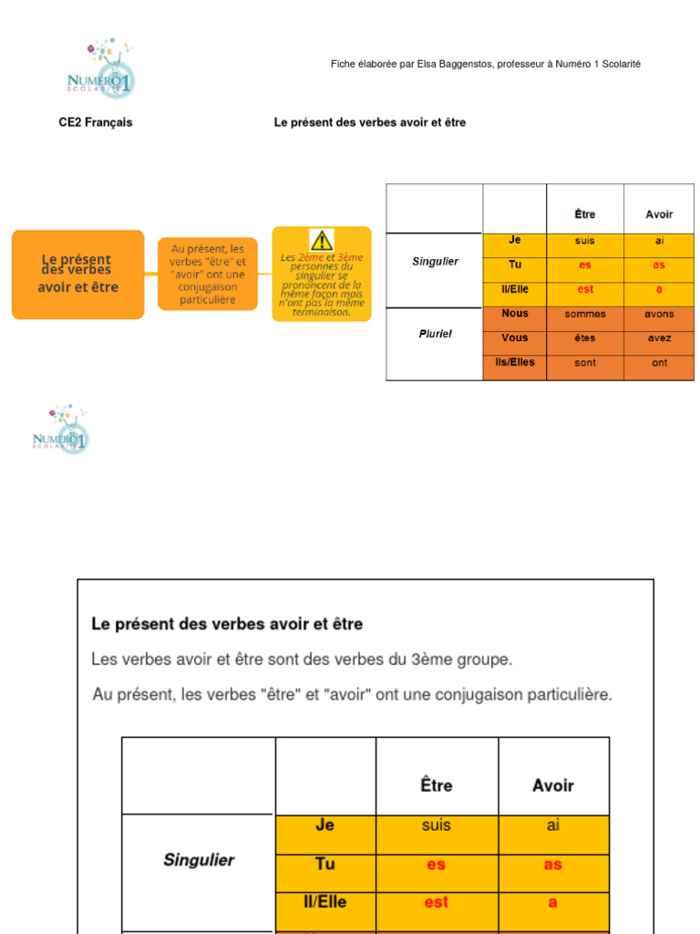 Présent des verbes être et avoir | PDF