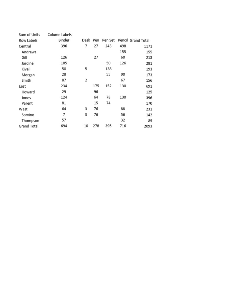 Sample Data | PDF | Writing Implements | Graphite