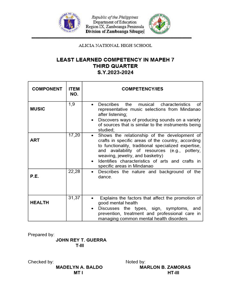 MAPEH 7 Least Learned Competencies | PDF
