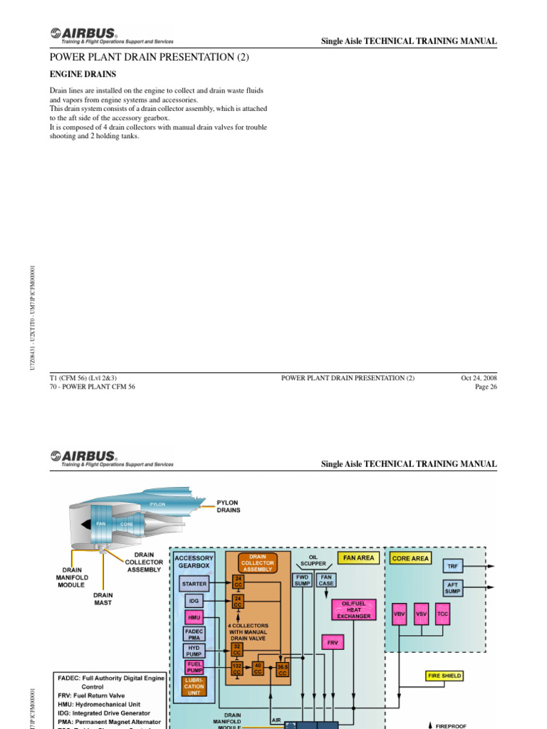 Engine Drains Pdf