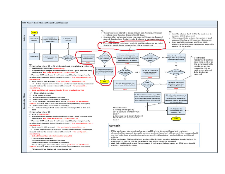 SIM Lost Procedure Updated | PDF