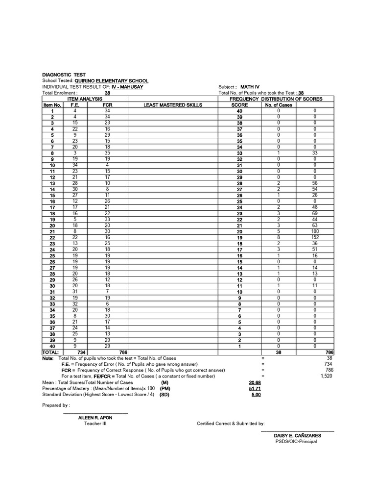 Diagnostic Math Test Results Dar | PDF | Standard Deviation