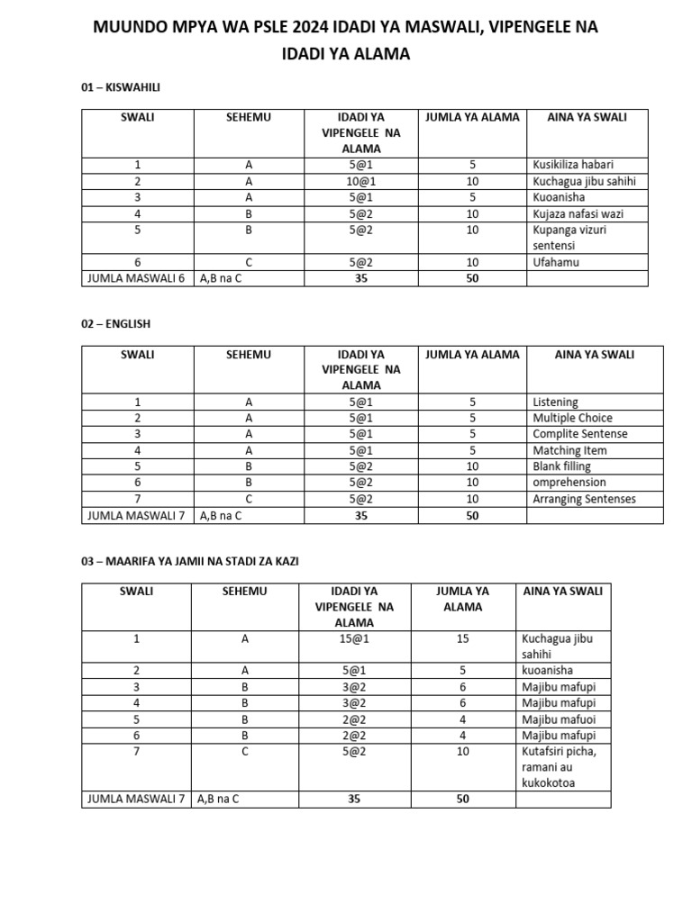 Muundo Mpya Wa Psle 2024 Idadi Ya Maswali-1 | PDF