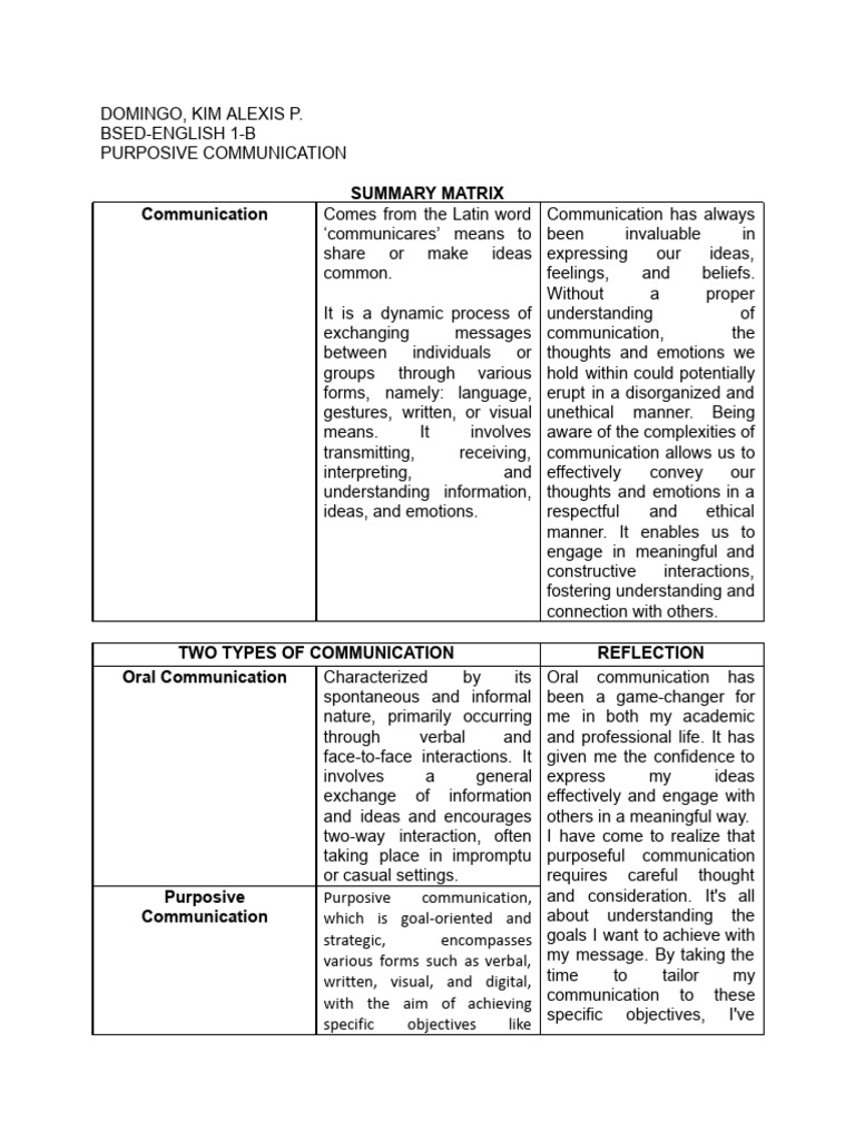 KAD Summary Matrix Unit 01 | PDF | Nonverbal Communication | Communication