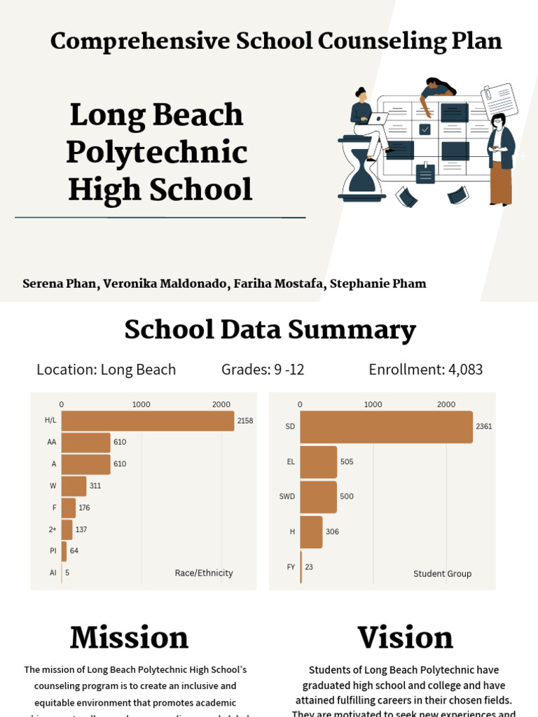 Comprehensive School Counseling Program Presentation | PDF | School ...