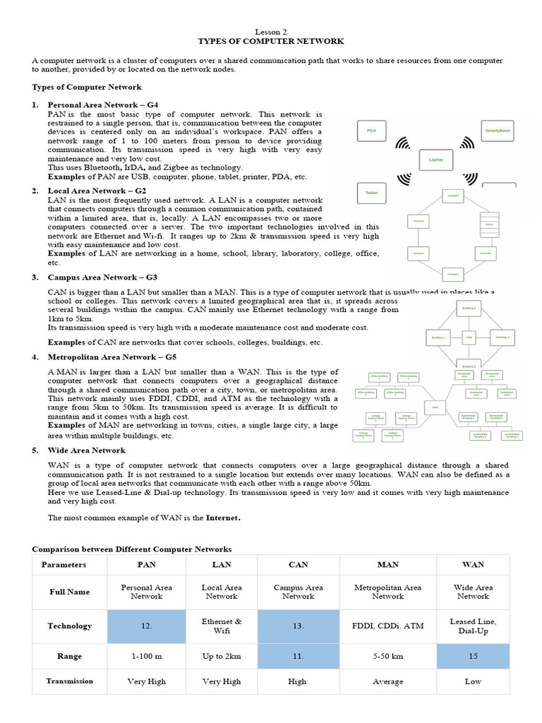 Lesson 2 - Types of Computer Network | PDF | Computer Network ...