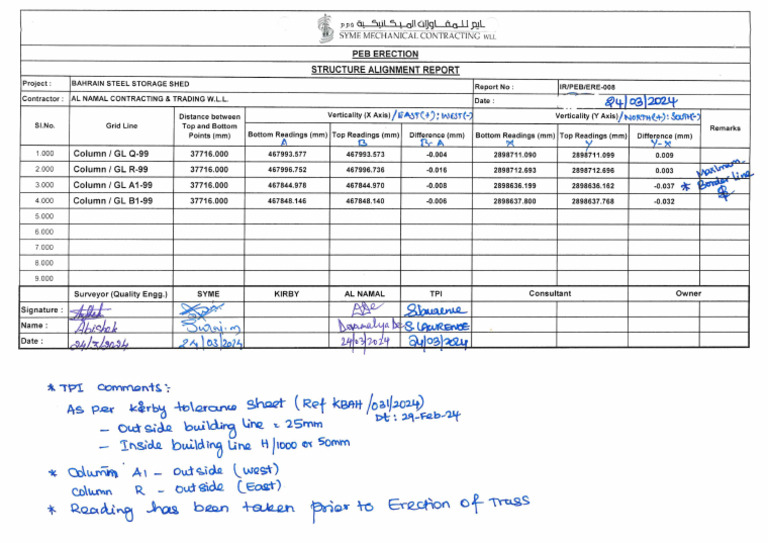 GL-99 Side Wall Columns Alignment Report | PDF