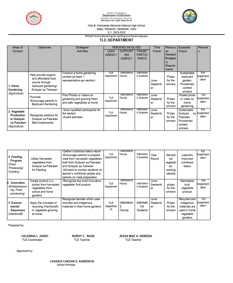 Action Plan - GUNA | PDF | Vegetables | Agriculture