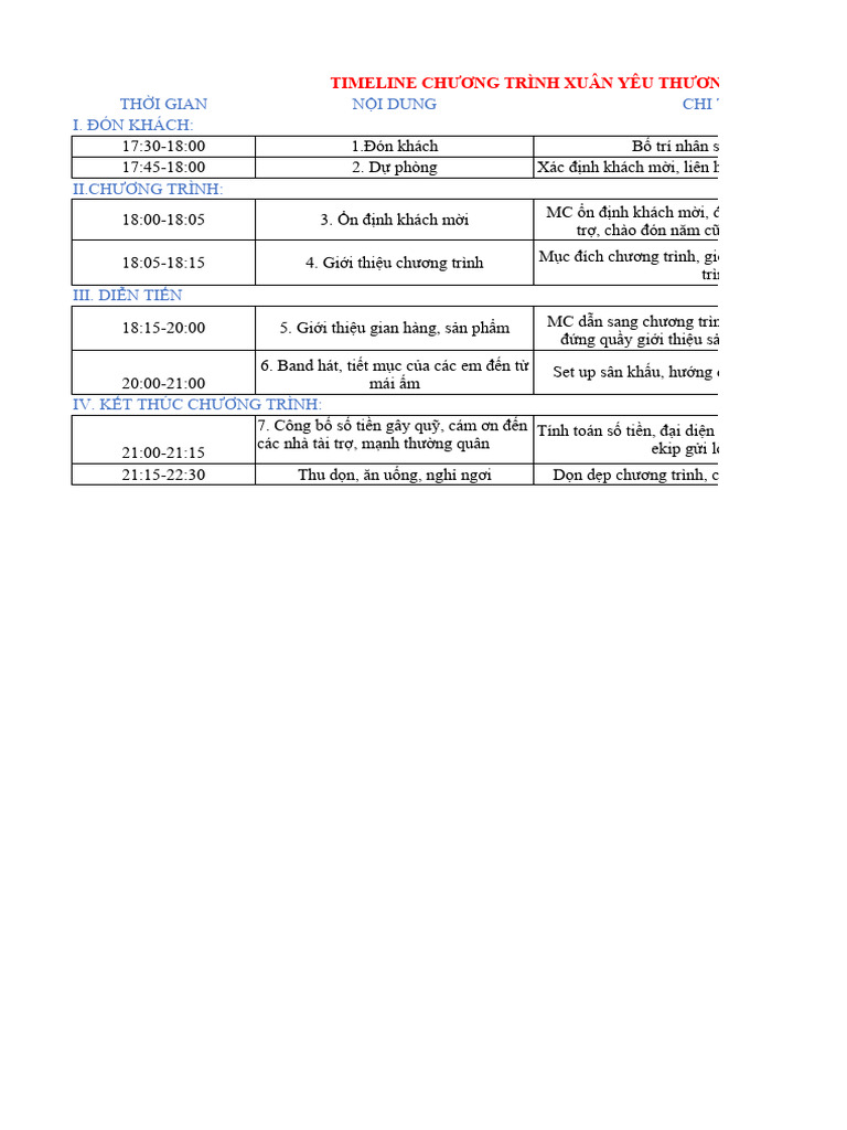 Timeline Chương Trình | PDF