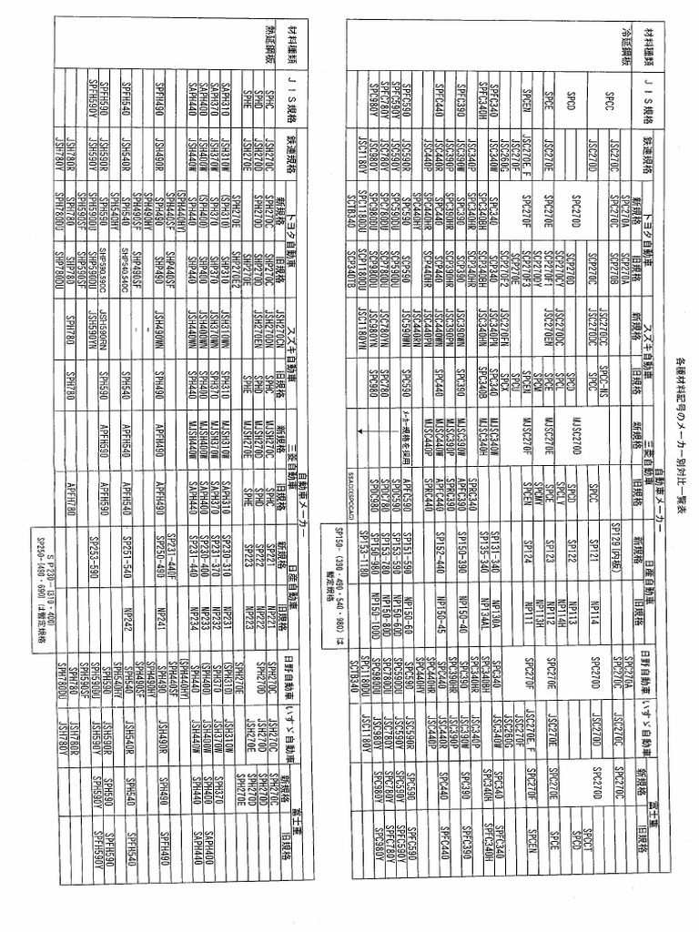 Comparison List (SPEC) | PDF
