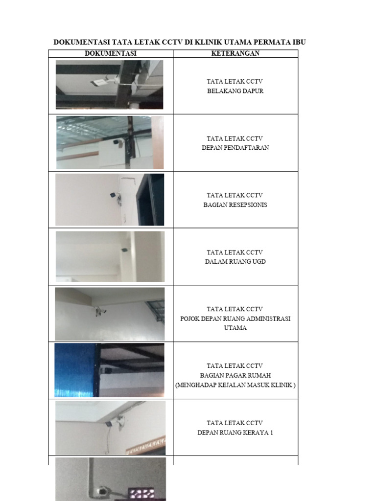 Tata Letak CCTV Elman | PDF