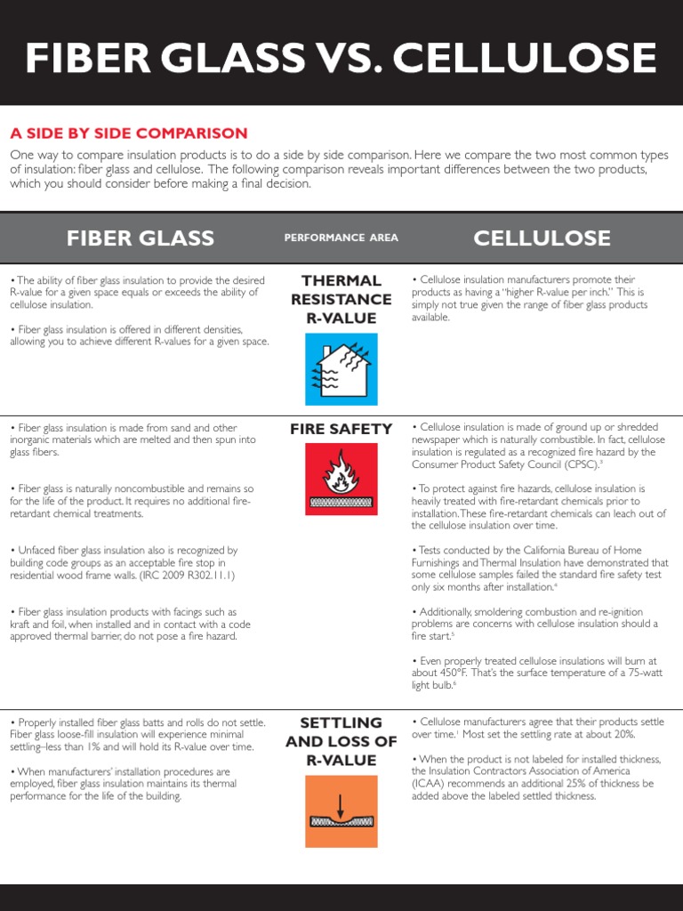 Fiberglass Vs Cellulose Insulation