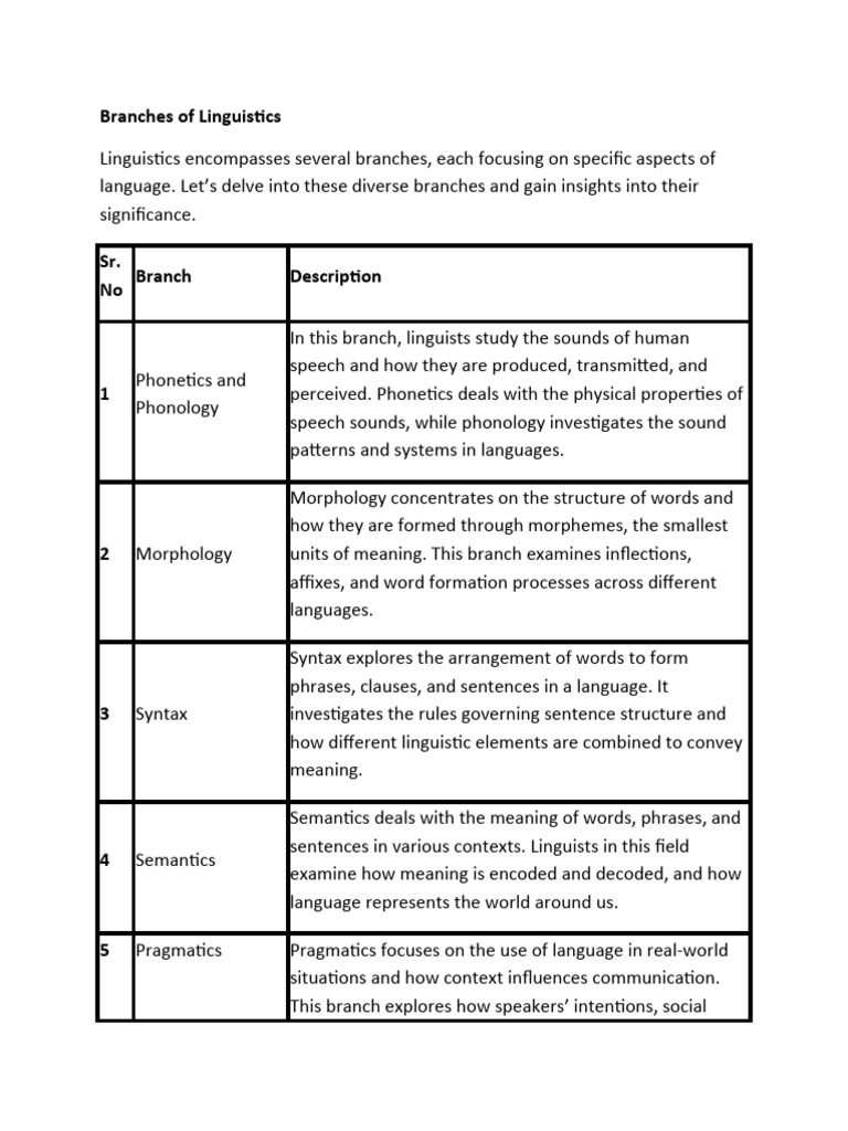 Branches of Linguistics | Download Free PDF | Linguistics | Word
