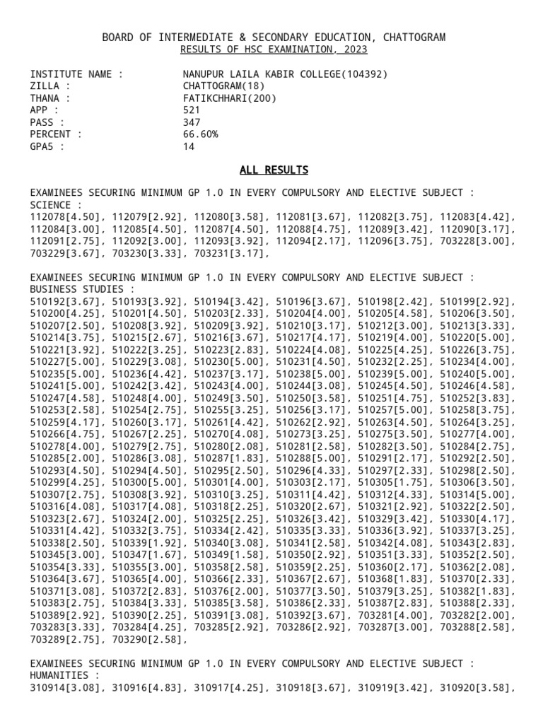 NLKC Result 2023 | PDF | Vocational Education | Educational Stages